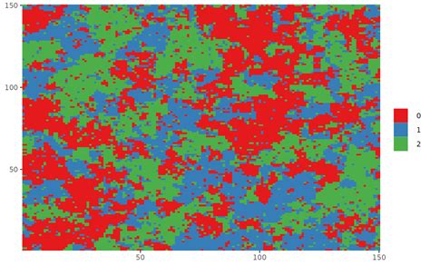 Plotting Functions For Lattice Data Dplot Mrf D