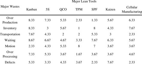 Decision Matrix For Topsis Method Download Scientific Diagram