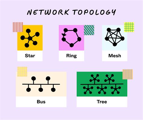 What Is A Network Diagram Definition Types And Examples