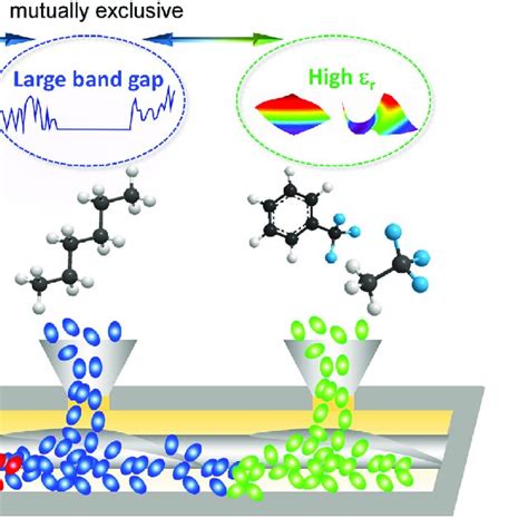 Pdf Rational Design Of All Organic Flexible High Temperature Polymer Dielectrics