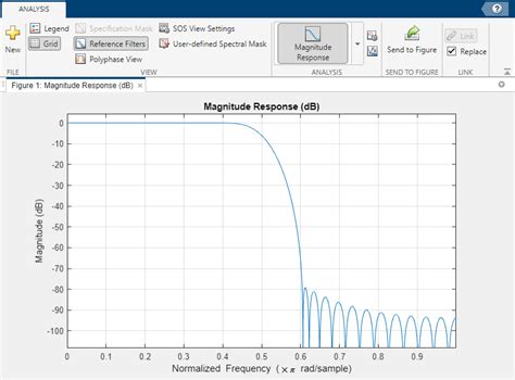 Multirate Filtering In MATLAB And Simulink MATLAB Simulink