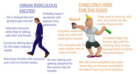Virgin Penis Vs Chad Clitoris Rvirginvschad
