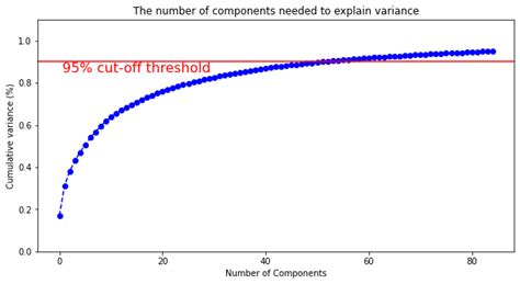 GitHub KevinDai InsilicoDrugDiscovery