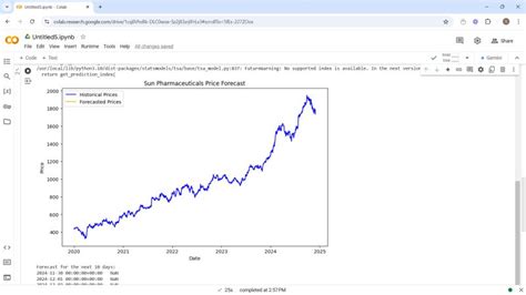 Dataanalytics Python Finance Stockmarket Forecasting Srishti