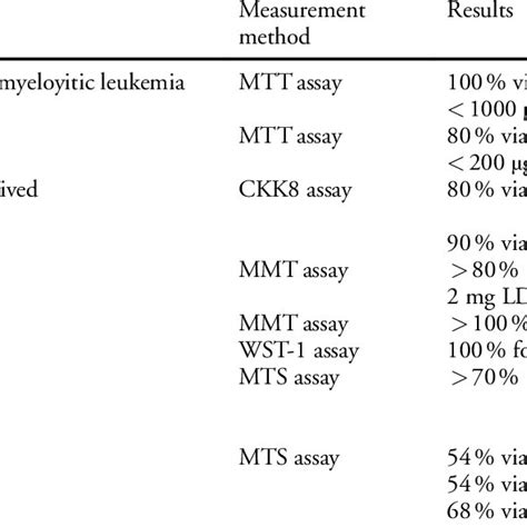 Schematic Representation Of Ldh Structure Download Scientific Diagram