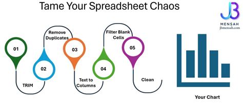 joseph mensah on linkedin dataanalysis spreadsheets excel