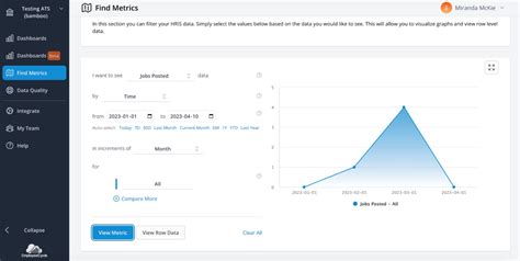 ATS Data Integration Employee Cycle