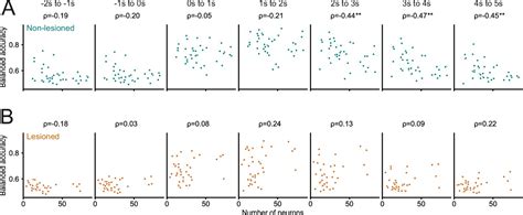 Figures And Data In Midbrain Encodes Sound Detection Behavior Without Auditory Cortex Elife