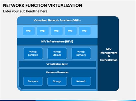 Network Function Virtualization PowerPoint And Google Slides Template PPT Slides