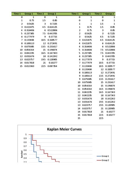 Kaplan Meier Curves In Excel