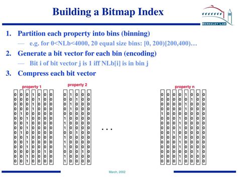 Ppt Efficient Bitmap Indexing Techniques For Very Large Datasets Powerpoint Presentation Id