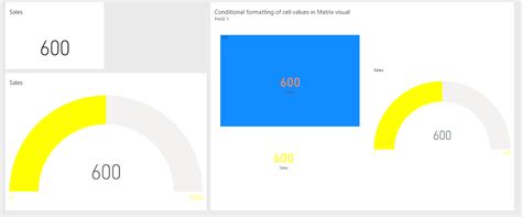 Solved Conditional Formatting Of Pinned Visuals Microsoft Fabric