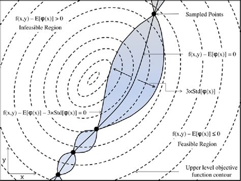 figure 1 from bilevel optimization based on kriging approximations of