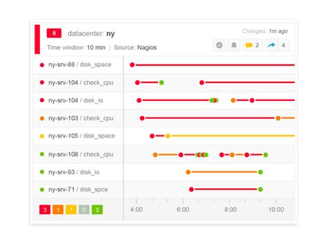 how automated root cause analysis can help reduce mttr bigpanda