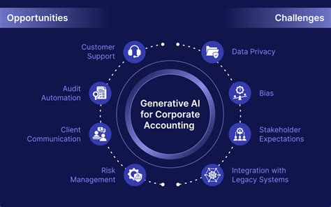 The Impact Of Generative Ai In Hr Operations Revolutionizing Human Resource Management By