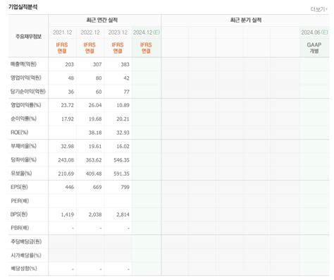 4월 29일 화장품 관련주 대장주 테마주 여의도호랑이
