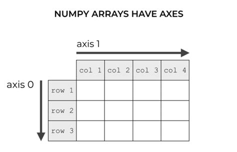7 Tips To Help You Learn Numpy Quickly Sharp Sight
