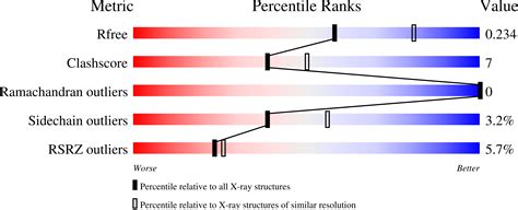 Aducanumab Structure Structural And Kinetic Basis For The Selectivity