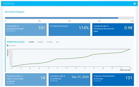 What Is A Clinical Dashboard Outlet Dalirestaurant
