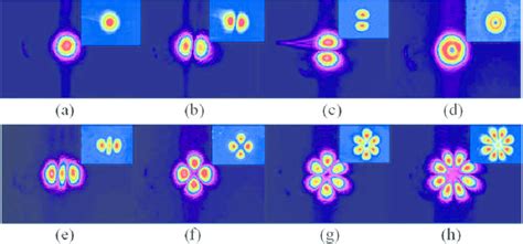 8 Examples Of Laser Modes Produced By The Laser In Each Case A H