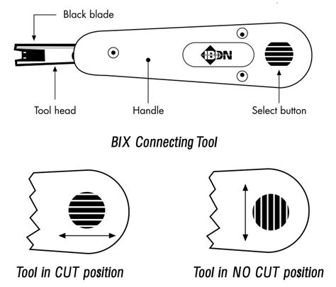 What Is A Bix Block At Harold Chappell Blog