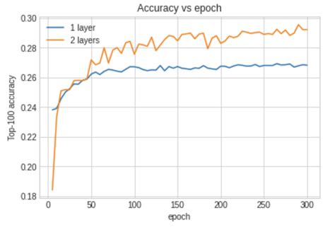 read under construction practical python artificial intelligence
