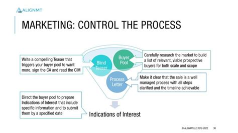 Ian Shanno On Linkedin Every Sell Side Mergers And Acquisitions Process Must Lead With A Written…
