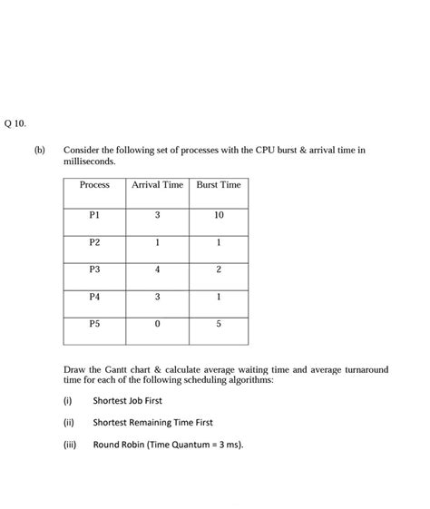 Solved Consider The Following Set Of Processes With The Cpu