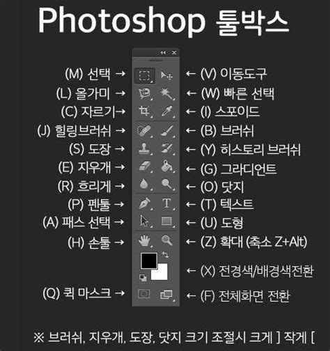 Mysql Select 컬럼 From 테이블 Order By 컬럼명 Descasc