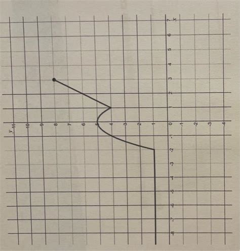 Solved A Give The Domain In Interval Notation B Give The