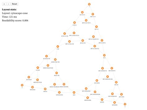 Scale Up Your D3 Graph Visualisation By Jan Zak Neo4j Developer Scale Up Your D3 Graph Visualisation By Jan Zak Neo4j Developer