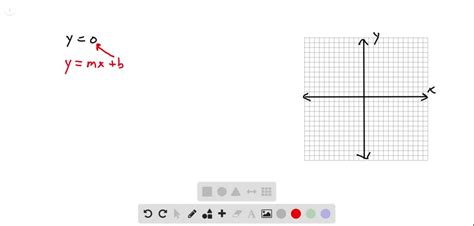 Solvedgraph Each Equation In A Rectangular Coordinate System Y0