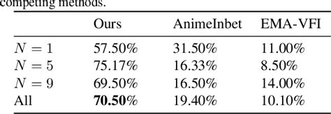Table 2 From Thin Plate Spline Based Interpolation For Animation Line Inbetweening Semantic