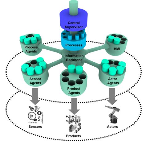 Modularcontrolsystemarchitectureen Mmi Rwth Aachen