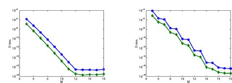 Figure 33 From A Spectral Method On Tetrahedra Using Rational Basis Functions Semantic Scholar