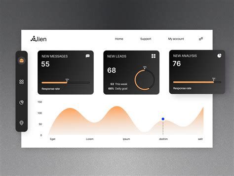 Dashboard Ui Design By Pavithran N On Dribbble