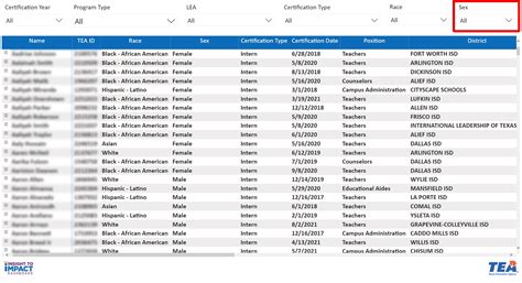 Selecting Gender Insight To Impact