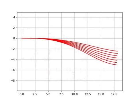 PythonRobotics State Lattice Planning With Lane Sampling YouTube