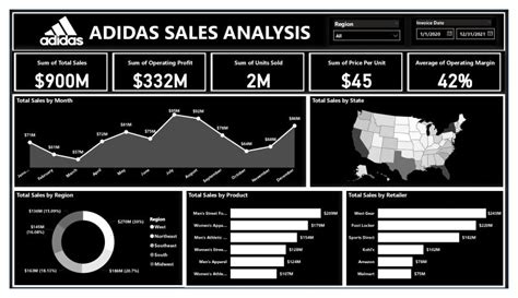 Dataanalytics Powerbi Adidas Salesperformance Analytics