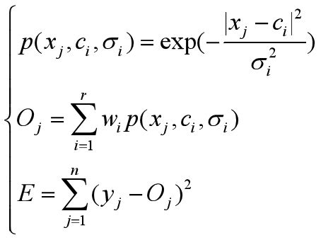 RBF神经网络案例客户流失率预测 brf神经网络 CSDN博客