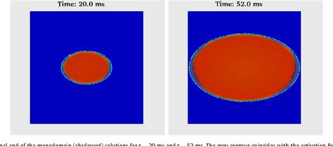 Figure 2 From A Conduction Velocity Adapted Eikonal Model For Electrophysiology Problems With Re