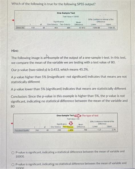 Solved Which Of The Following Is True For The Following Spss