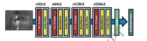 Fusiongan A Generative Adversarial Network For Infrared And Visible