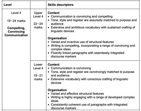 GCSE Mark Schemes And Examiner Reports Explained Edumentors