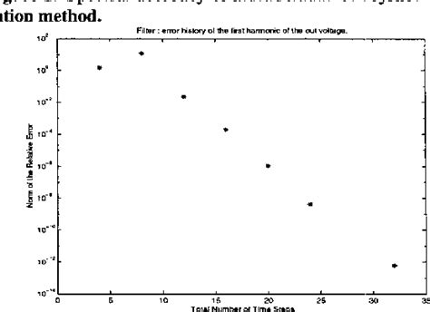 Figure 1 From A Multi Interval Chebyshev Collocation Method For