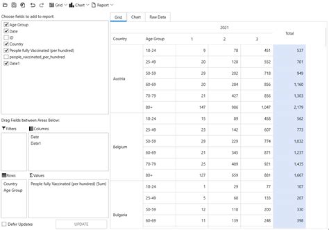 How To Organize And Edit Data In A Wpf Pivot Grid Componentone