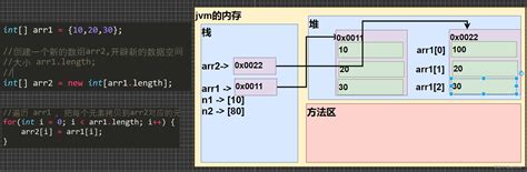 数组，对象内存机制，画内存图分析二维点内存分析图怎么画 Csdn博客