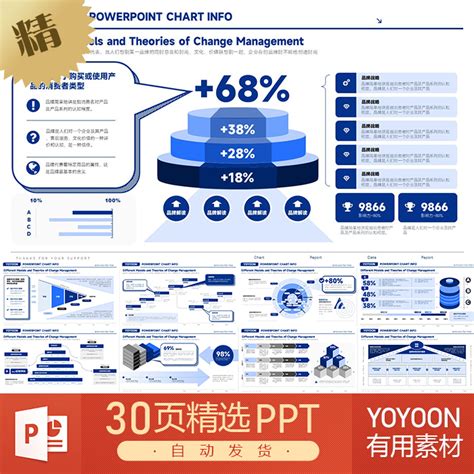 职场精英必备！贝恩咨询风格的蓝色数字营销ppt模板真香吗？ Ppt 淘宝好物网