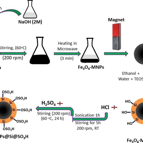Schematic Representation Of Catalytic Hydrolysis Of Cellobiose Using