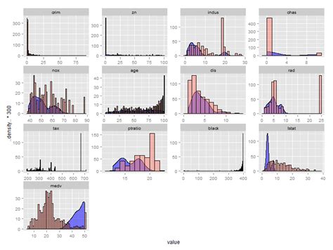 R How Do I Add Vline To All The Graphs In Facet Grid Stack Overflow